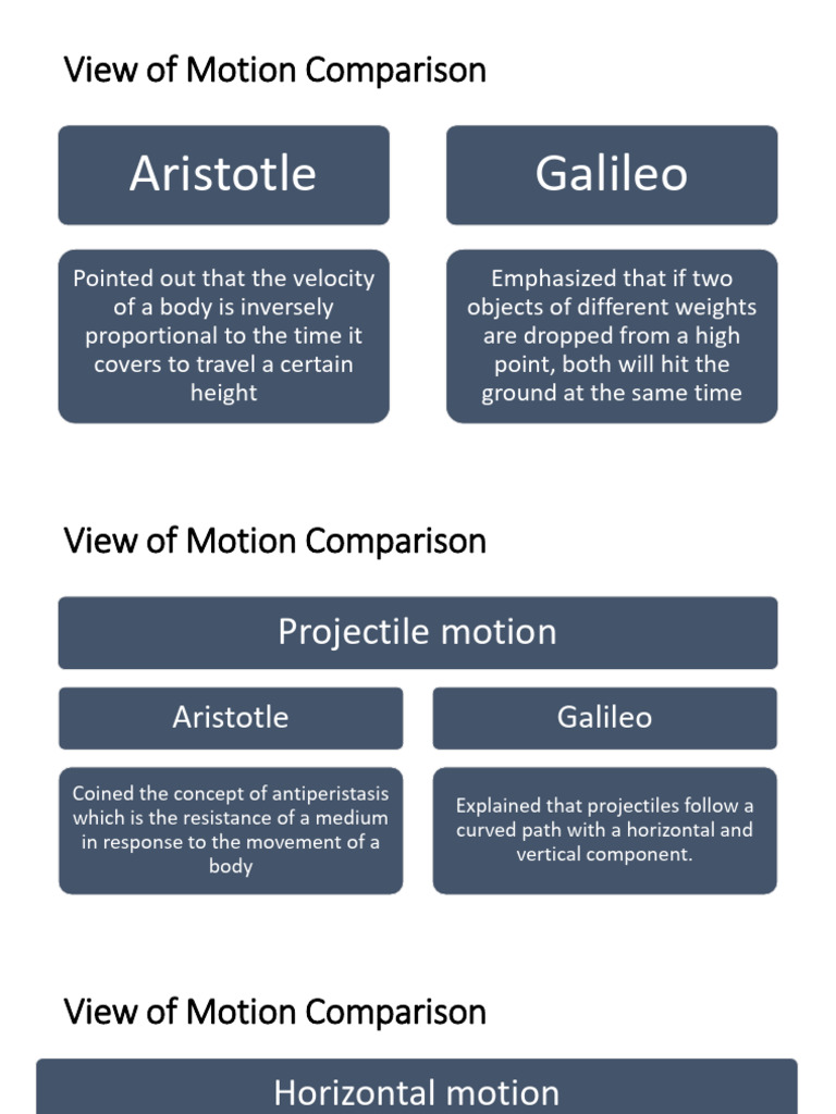 Galileo Newton | PDF