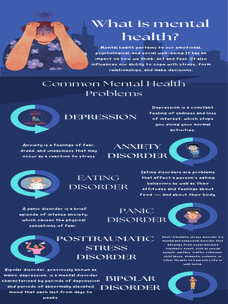 Understanding Common Mental Health Issues | PDF | Mental Disorder | Anxiety