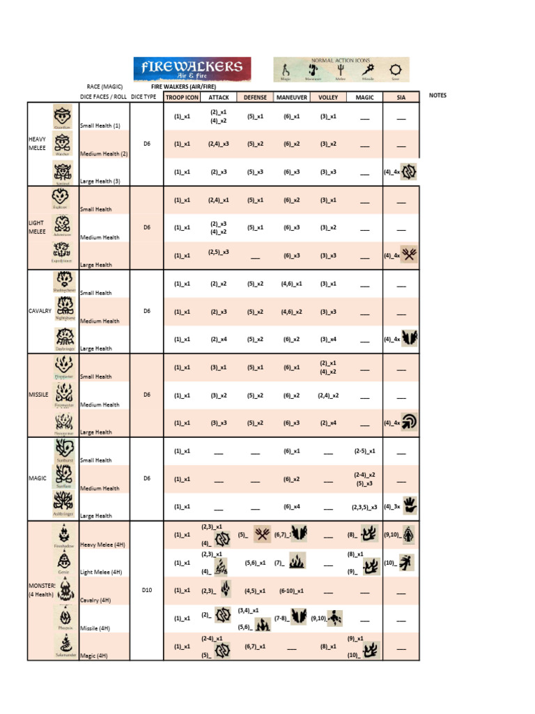 DD Fire Walkers RSM 01 | PDF | Military