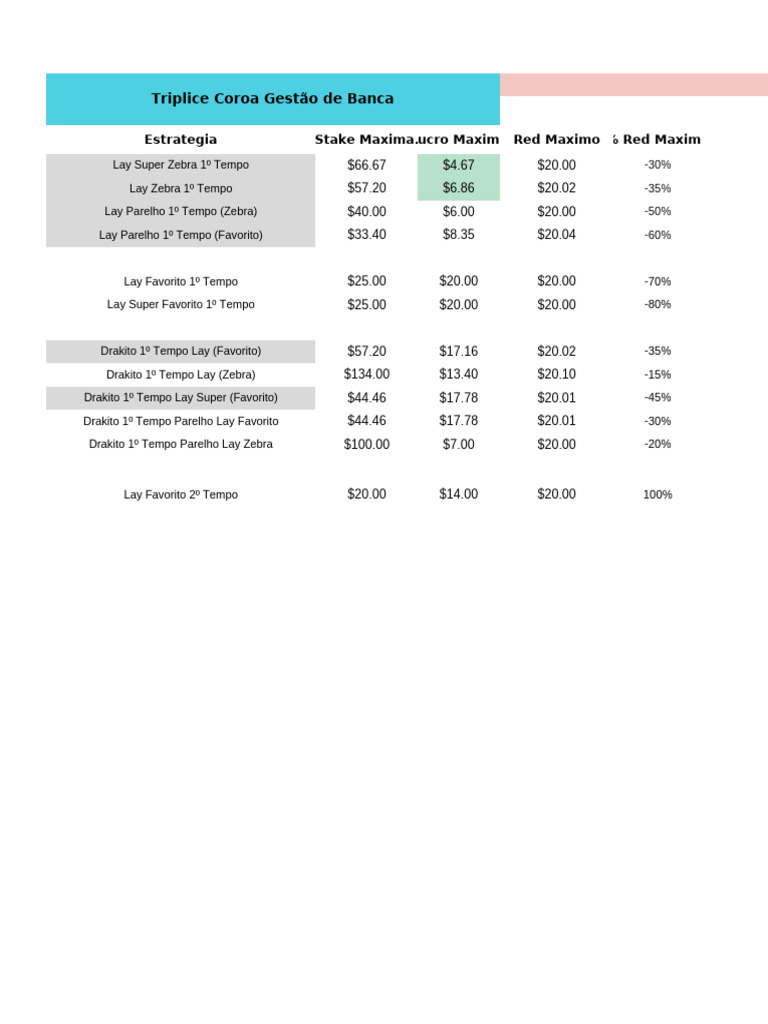 Cópia de Triplice Coroa - Drako | PDF