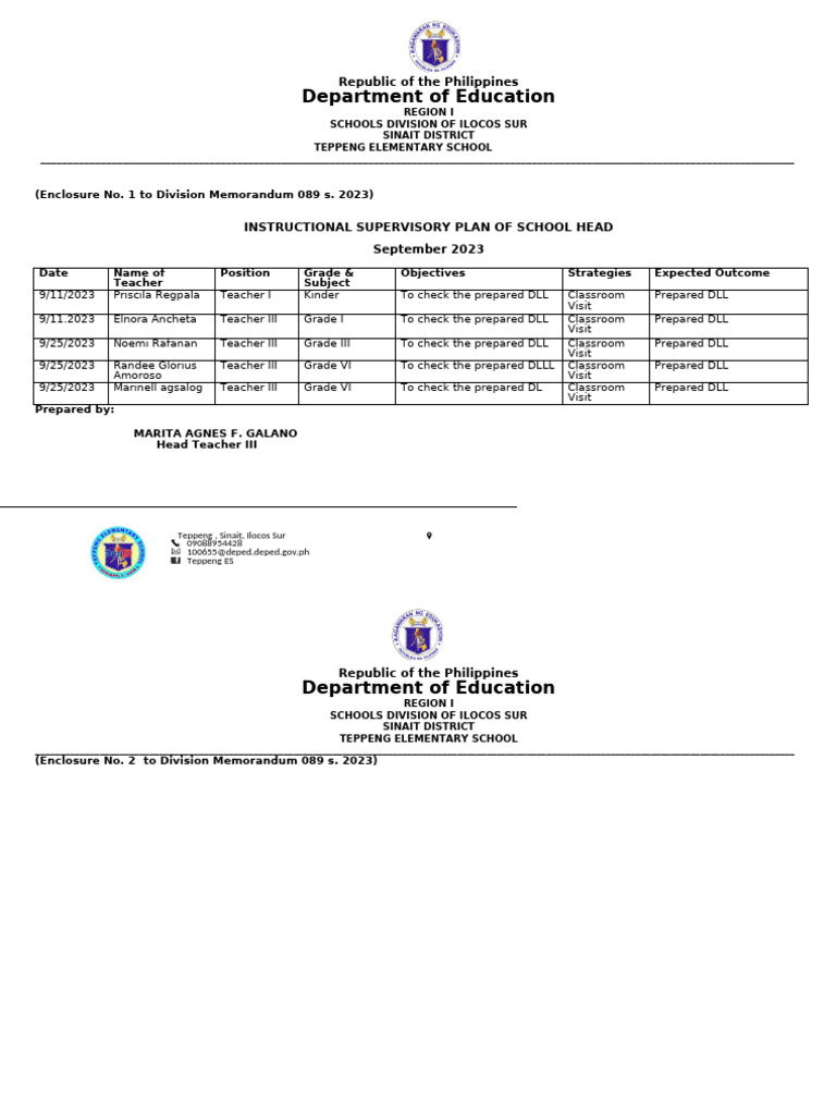 Instructional Supervisory Plan and Accomplishment Report 2023- 2024 | PDF