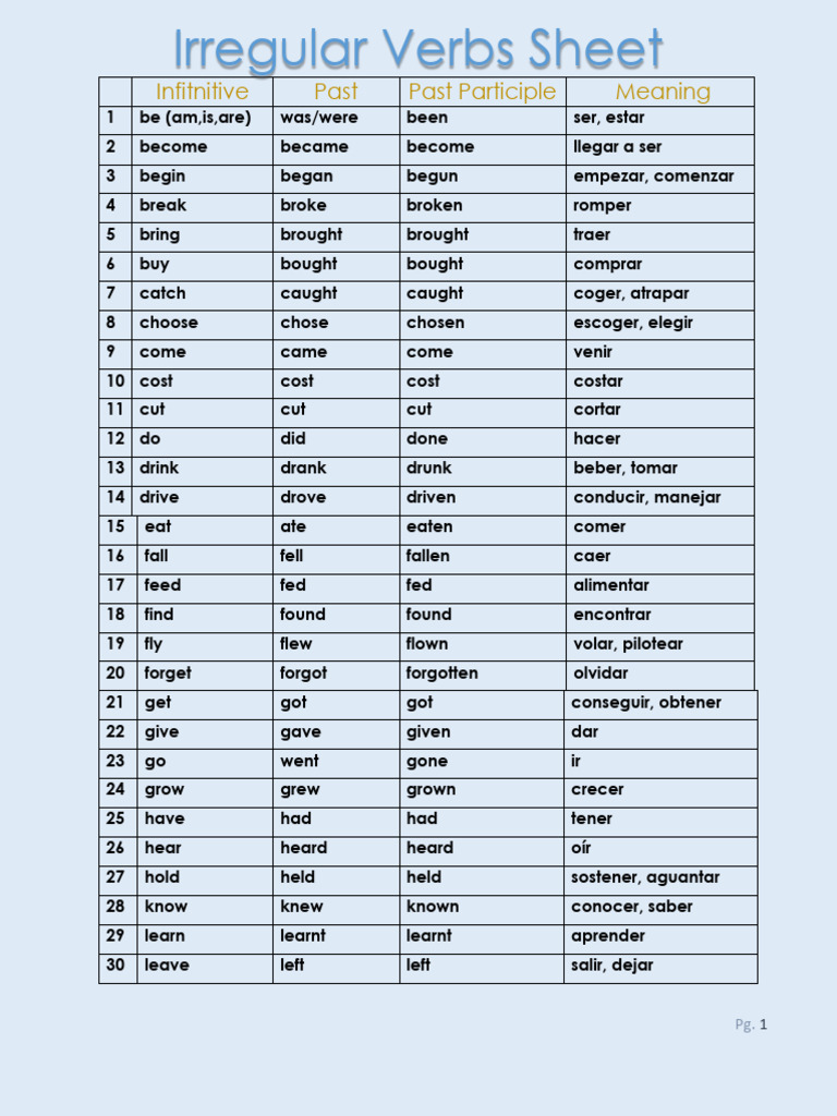 Irregular Verbs Sheet A1 | PDF