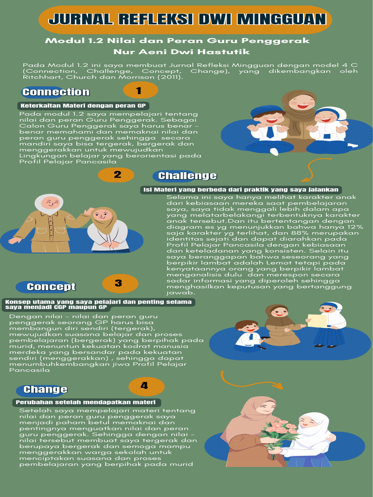 Refleksi Dwi Mingguan Modul 1.2 | PDF
