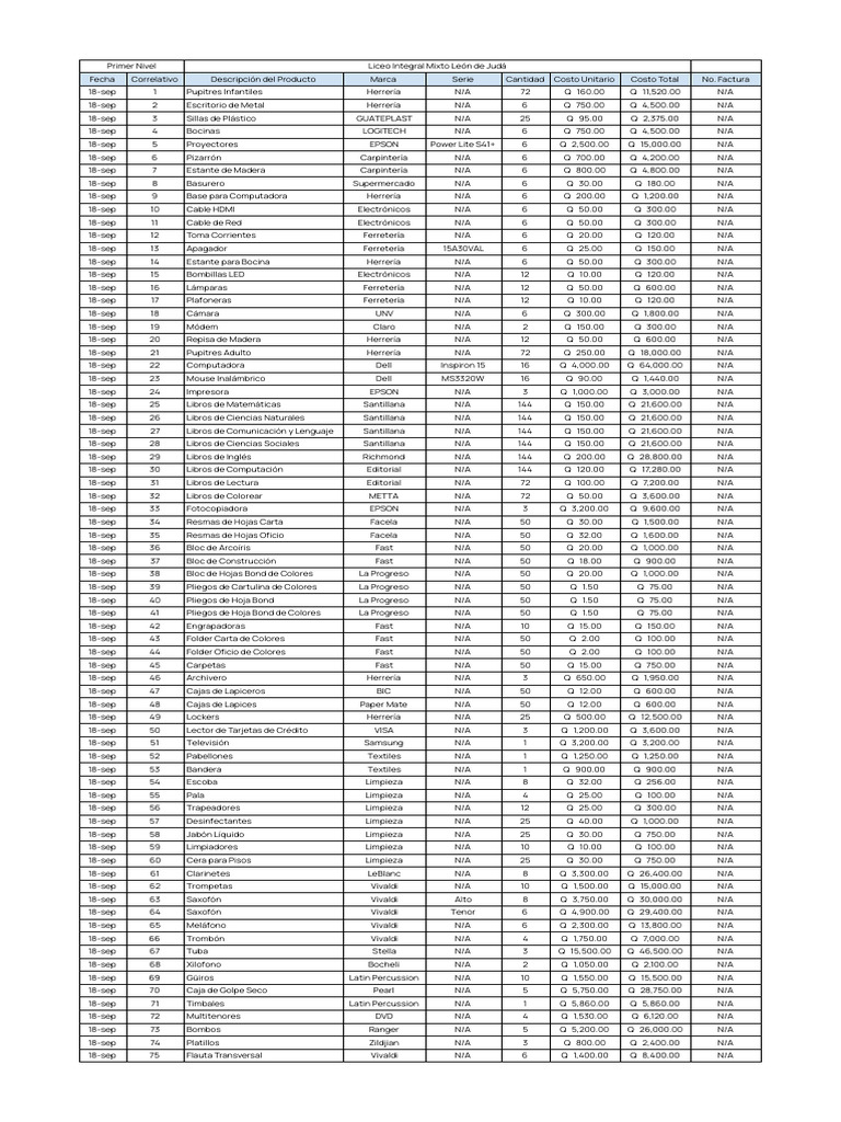 Inventario - Hoja 1 (1) | PDF