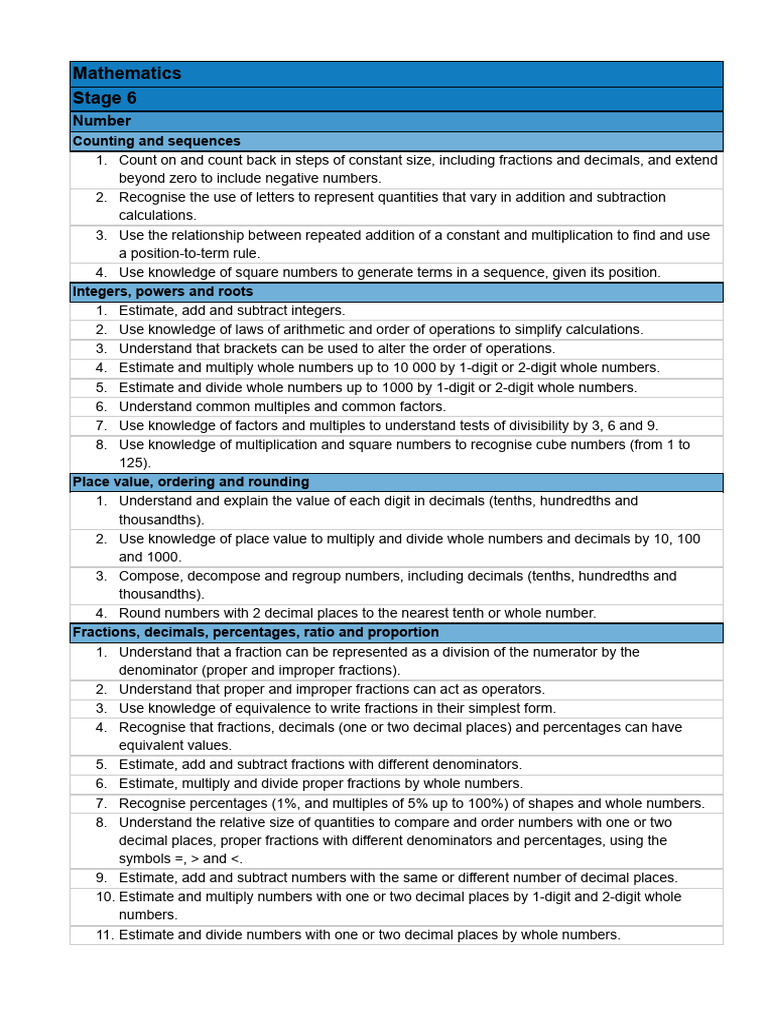 Math Cambridge Checkpoint Study Guideline | PDF