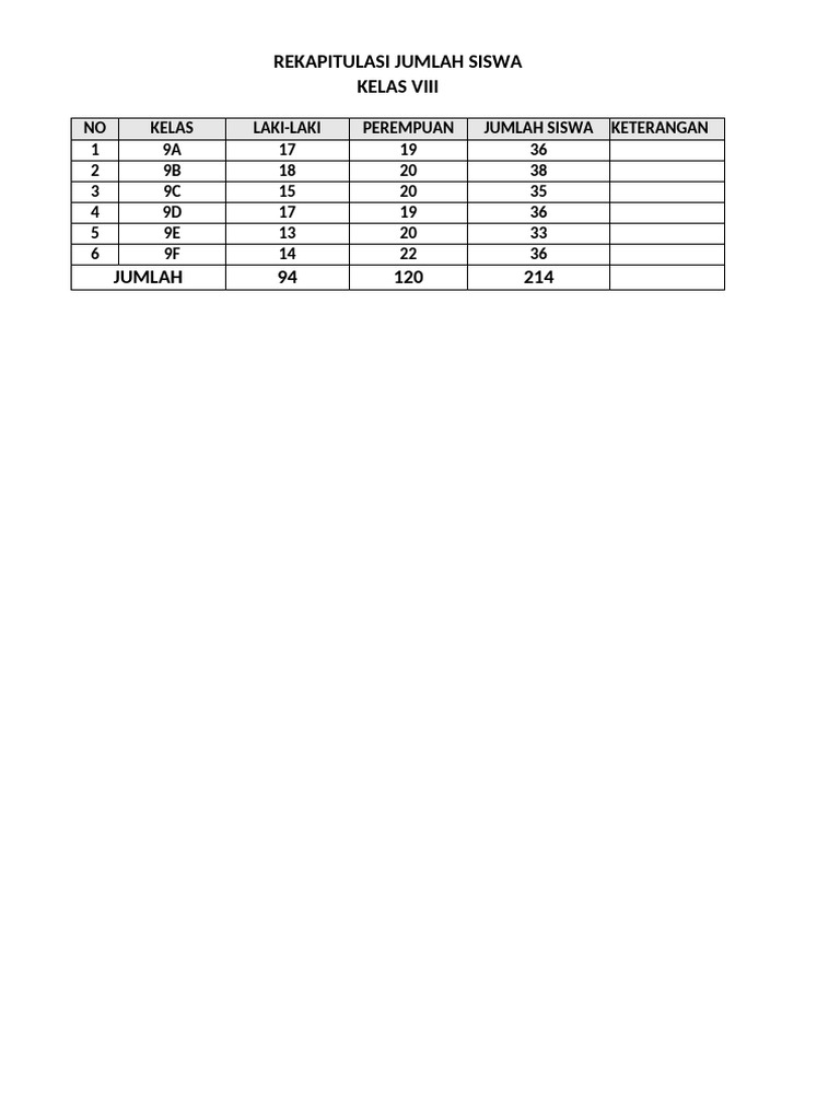 DAFTAR SISWA KELAS 9 2024-2025 | PDF