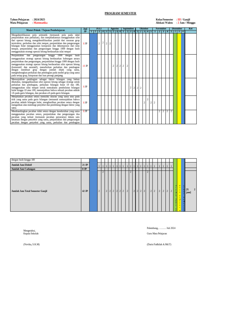 1.2 PROSEM MTK Kelas 3 SD 2024-2025 | PDF