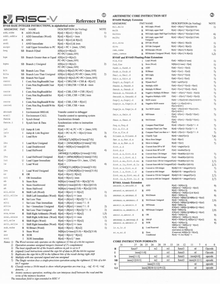 RISCV GreenCard | PDF