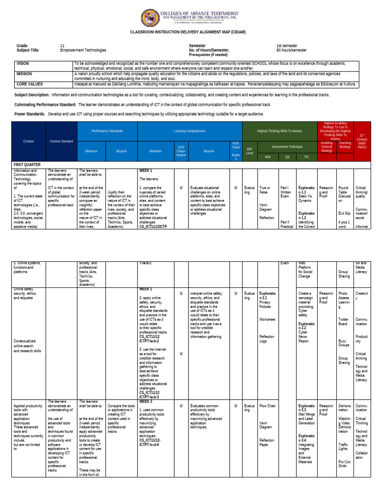 Cidam - Empowerment Technologies | PDF