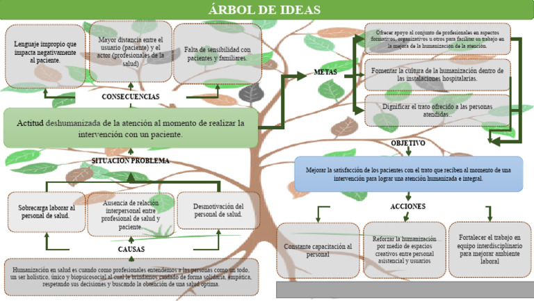 ARBOL DE IDEAS | PDF ARBOL DE IDEAS | PDF