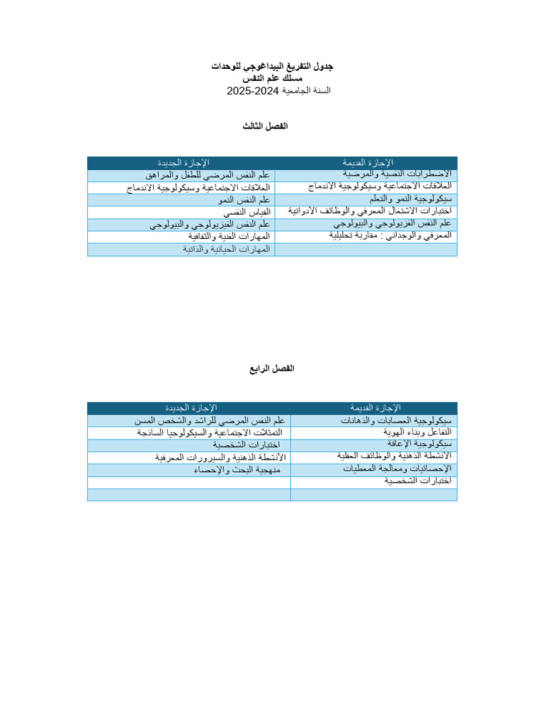 Tab Reversement Pedagogique Psy | PDF