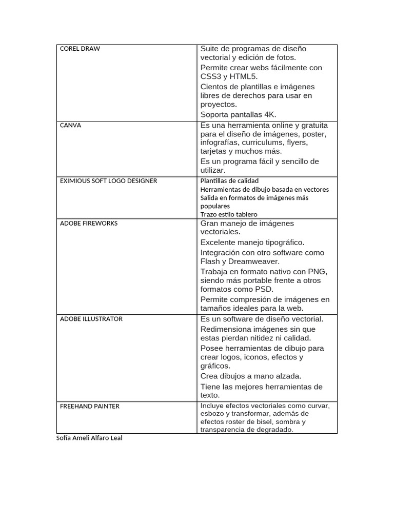 Corel Draw Tabla | PDF