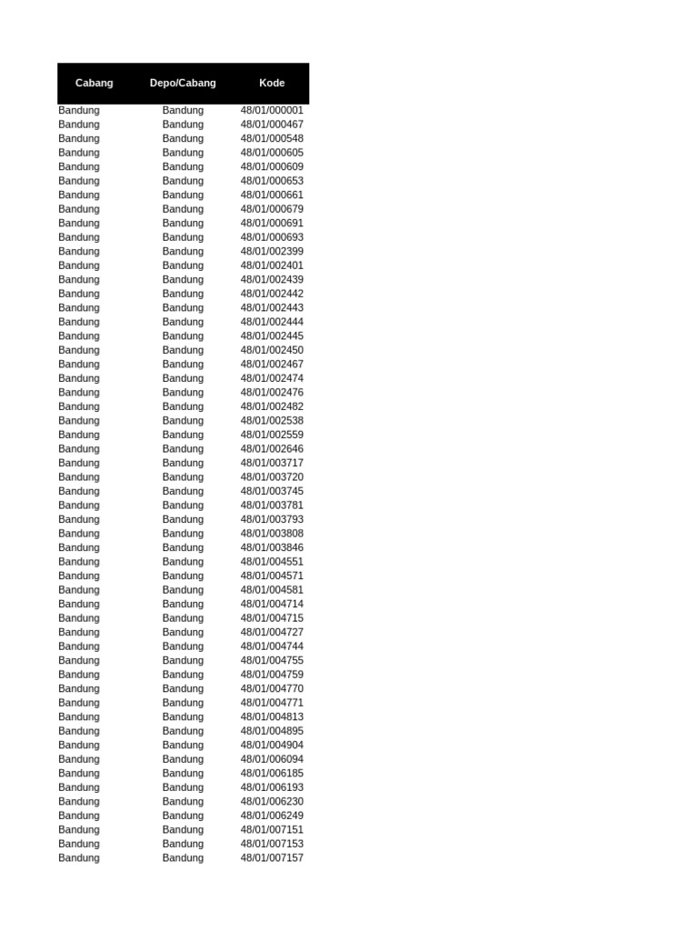 Data Toko Stack Box Indonesia Store Count | PDF