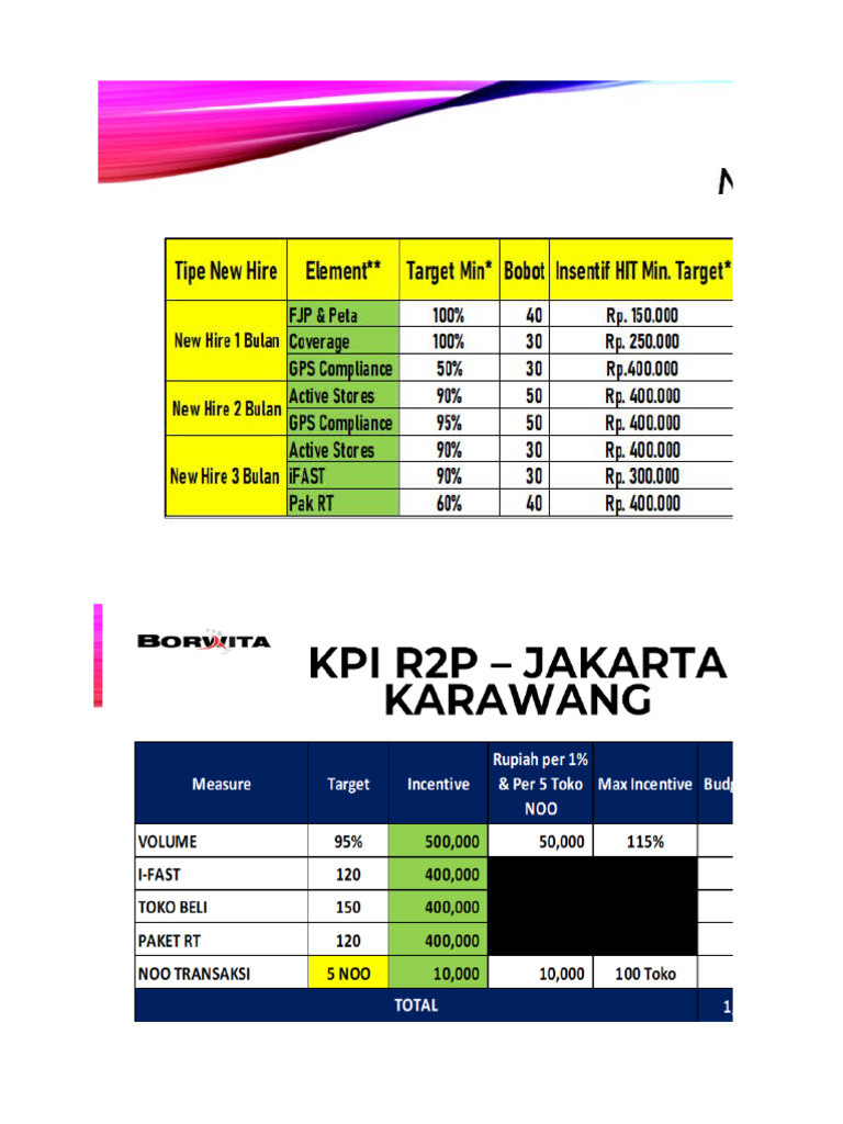 BCPB - Perhitungan Incentive KPI Tim Sales GT SR-SPV Todate 31 Aug 2024 Rev1 | PDF