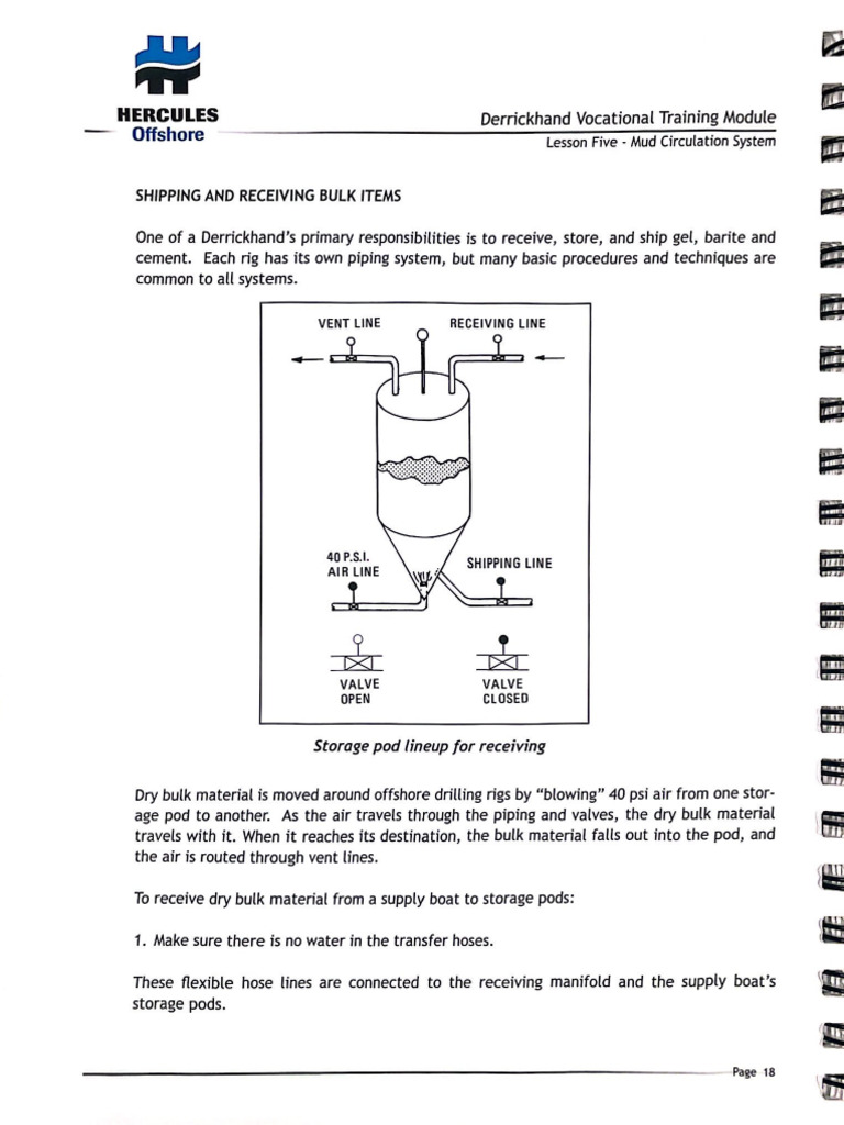 Derrickman Notes | PDF
