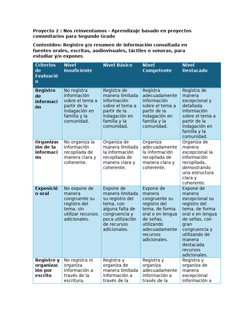 Proyecto 2 Nos Reinventamos | PDF