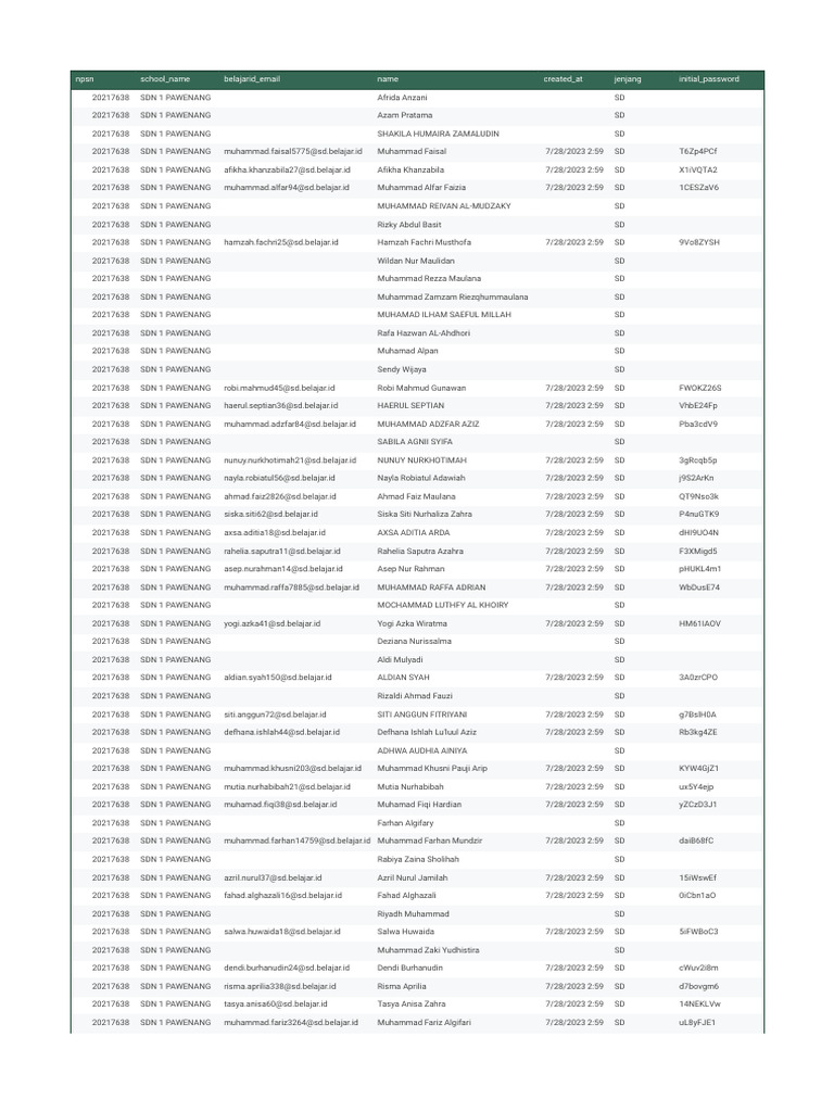 data pelajar id - data pelajar id.csv | PDF