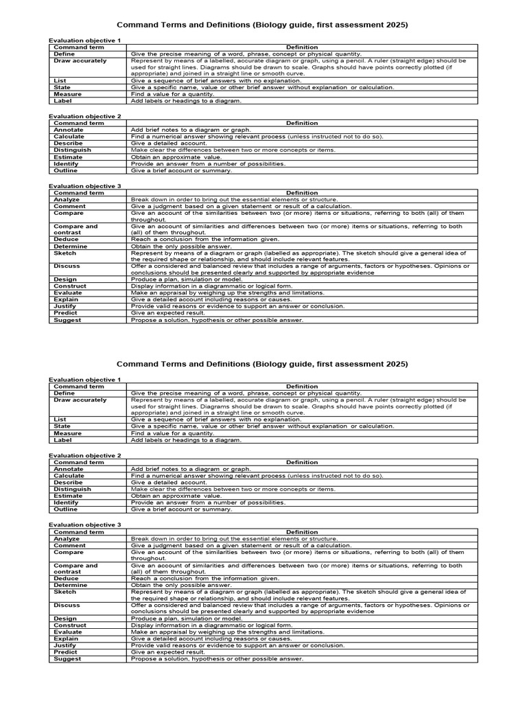 Command Terms IB | PDF