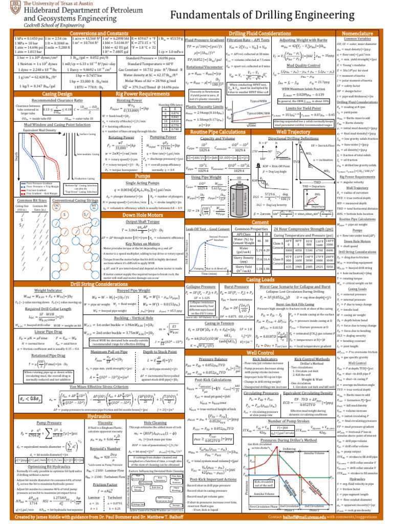 Petroleum Fundamentals | PDF