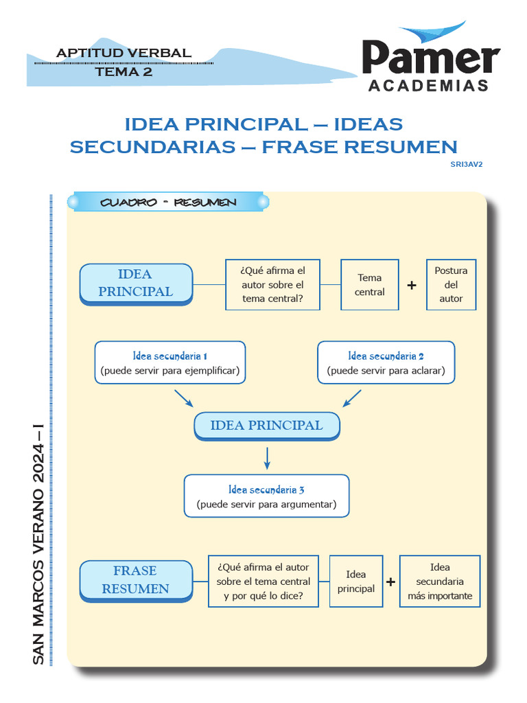 Aptitud Verbal - Verano - 2 | PDF