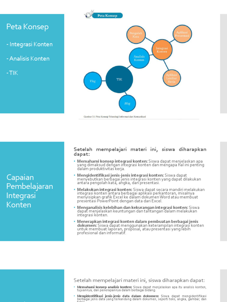 Materi Presentasi Peta Konsep Integrasi Konten - Analisi Konten Dan TIK Update 31072024 | PDF
