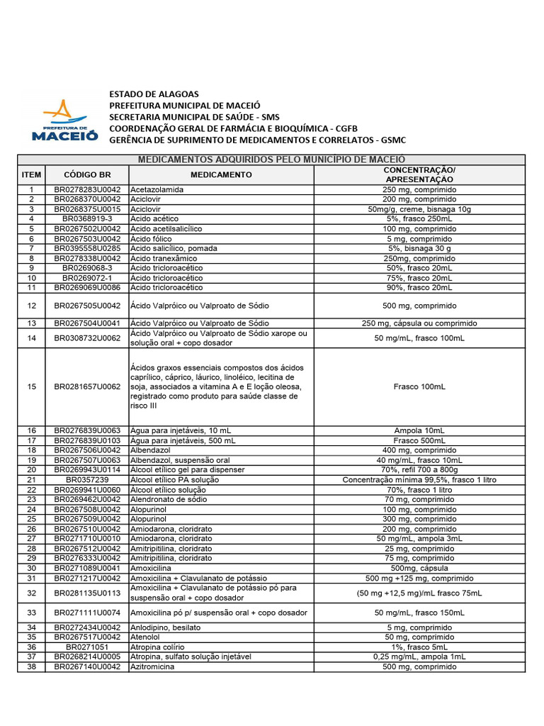Lista de Codigos BR ATUALIZADA 1 | PDF