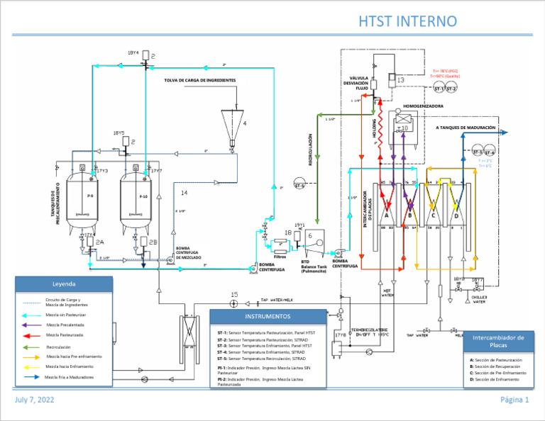 HTST Interno - Esquema | PDF