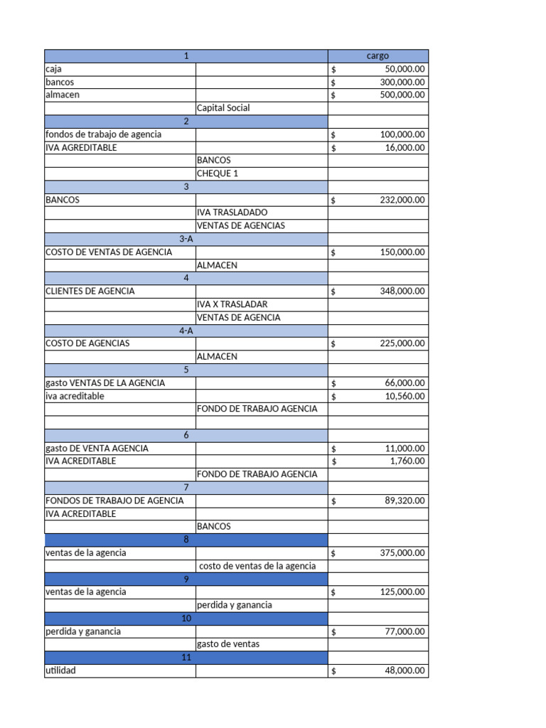 Contablidad Avanzada Asientos | PDF