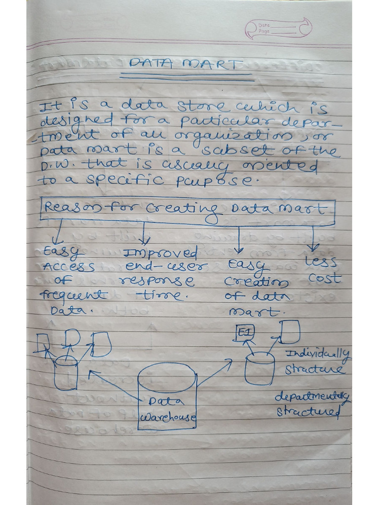DataMart ProcessOfDataMart TypesOfDataMart | PDF
