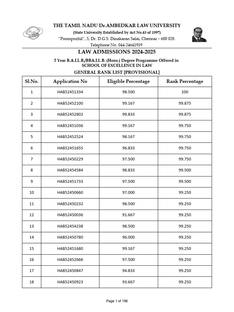 Ntegrated Programme Website Update List - 07.06.2024 - HAB | PDF ...