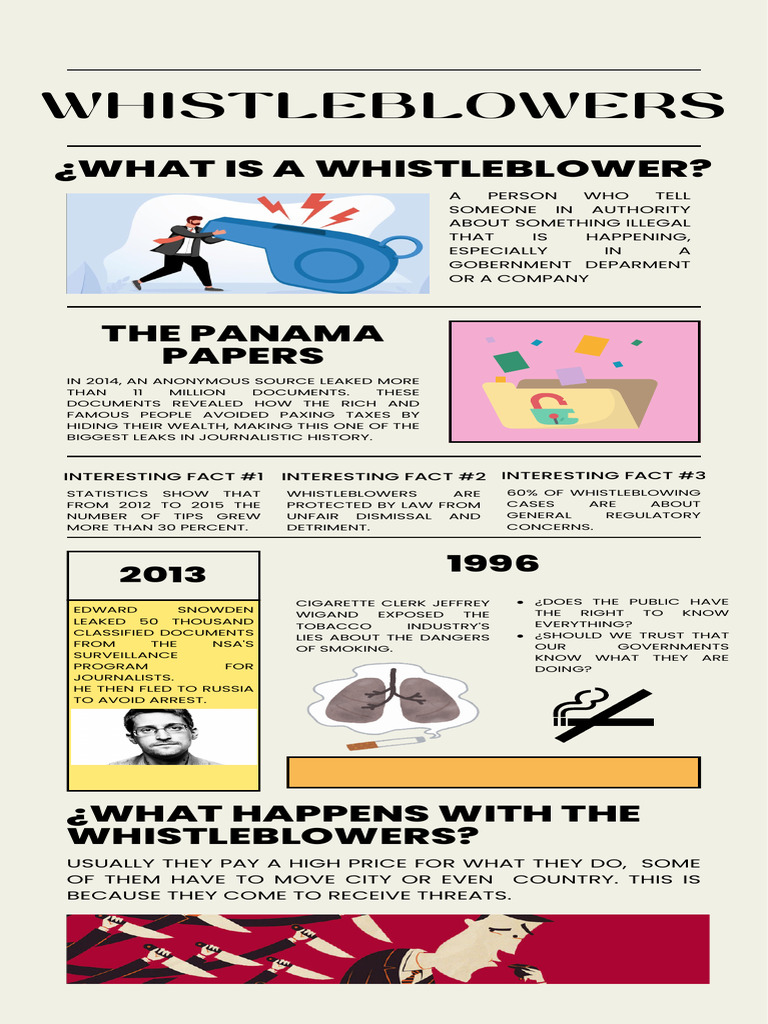 Whistleblowers | PDF