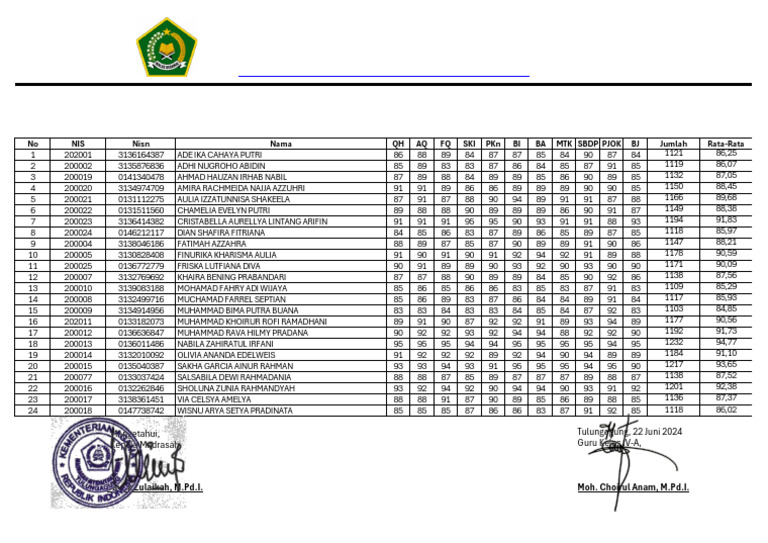 Nilai PAT 2023 2024 KLS 4a OK | PDF