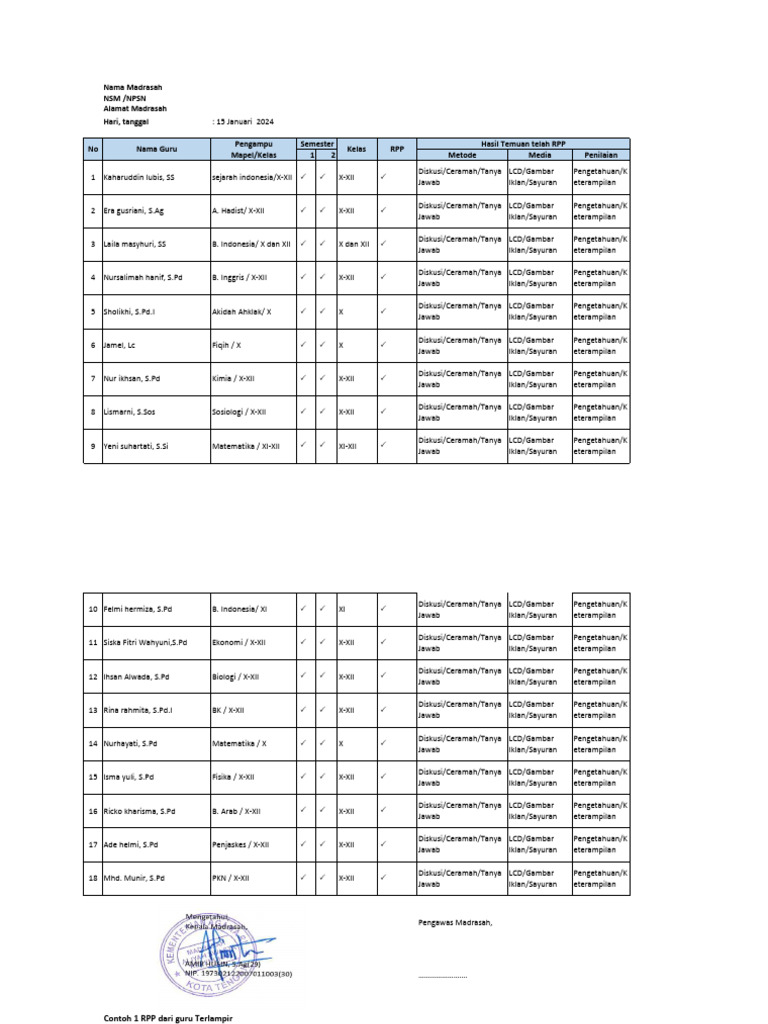 C.1. Daftar Guru Yang Menyusun RPP Dan 1 Contoh RPP | PDF | Kajian ...