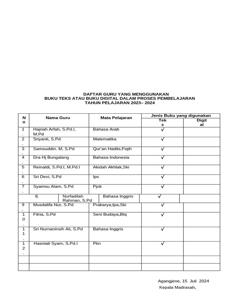 D.4. Rekapitulasi Daftar Guru Yg Menggunakan Buku Teks Digital DLM PBM | PDF