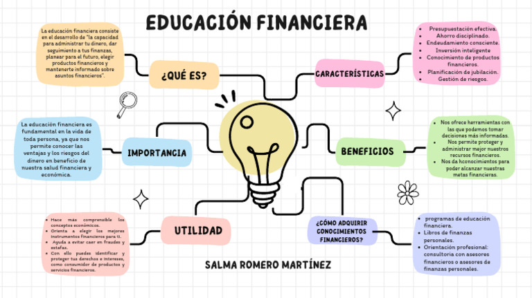 Mapa Mental acerca de la contabilidad financiera | PDF