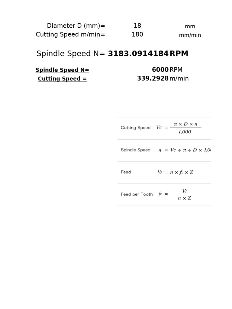 CNC Machining Formula | PDF
