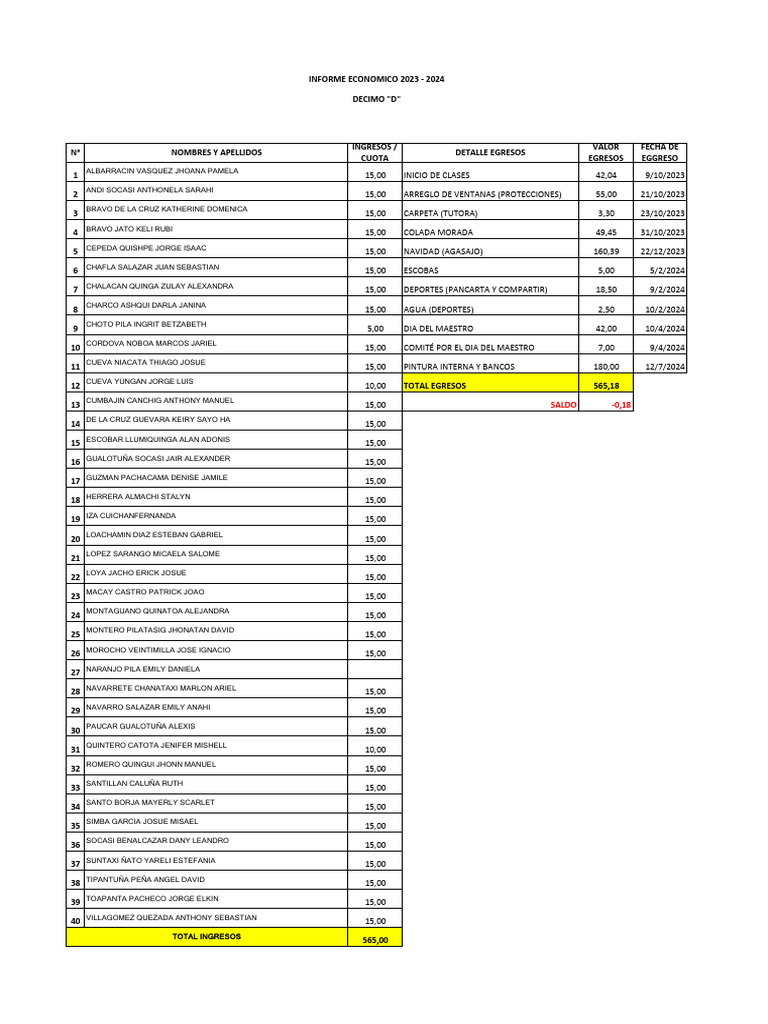 Informe Economico Decimo D | PDF
