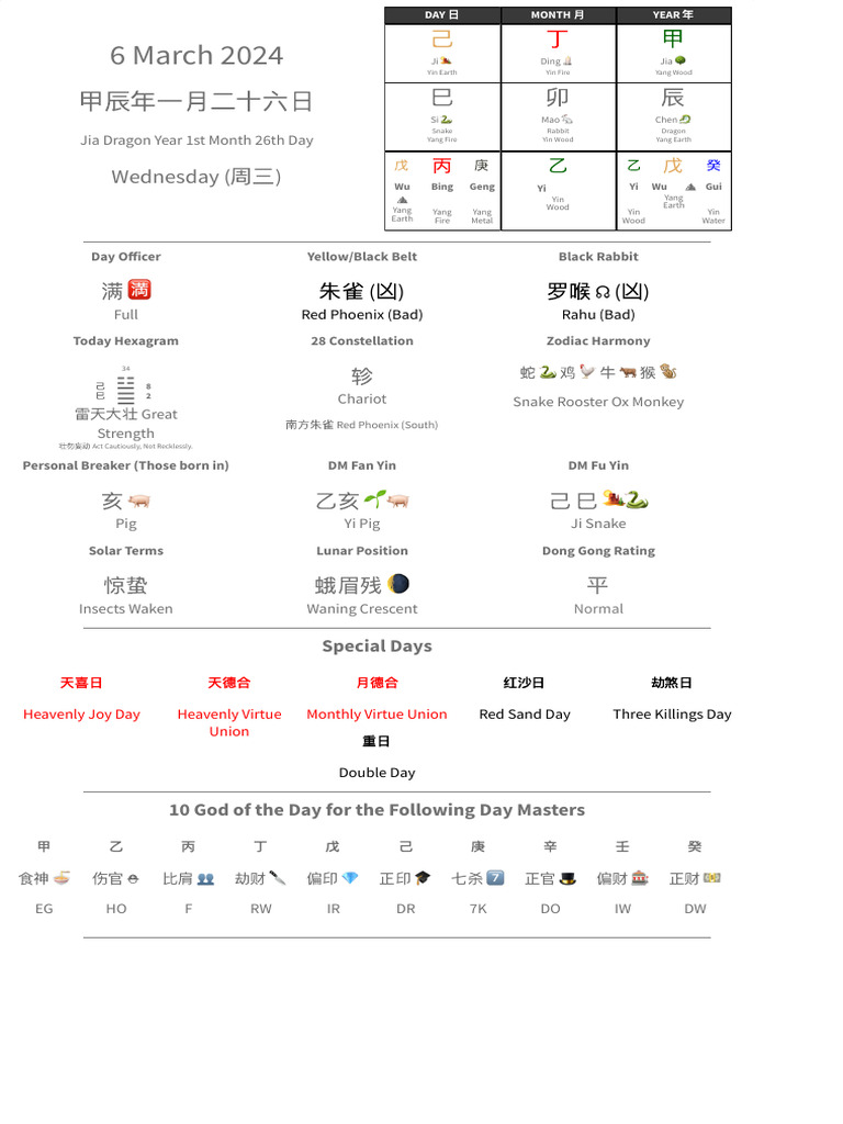 OMD Tong Shu Summary 20240306 | PDF