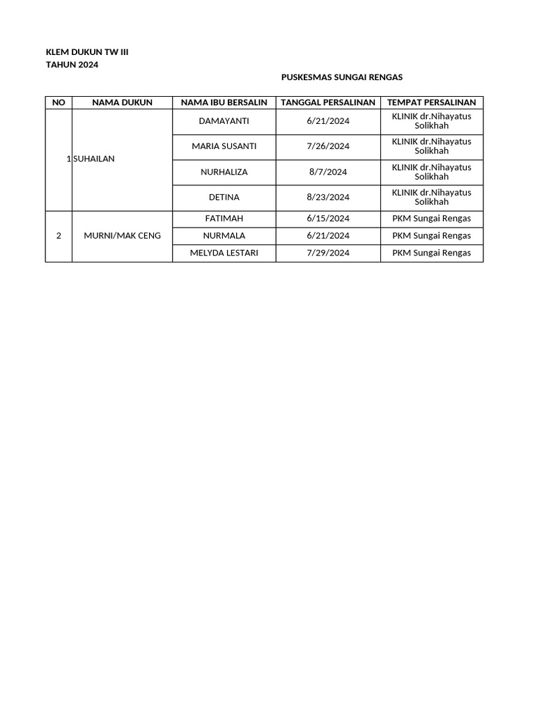 Klem Dukun Tw3 2024 Rengas | PDF