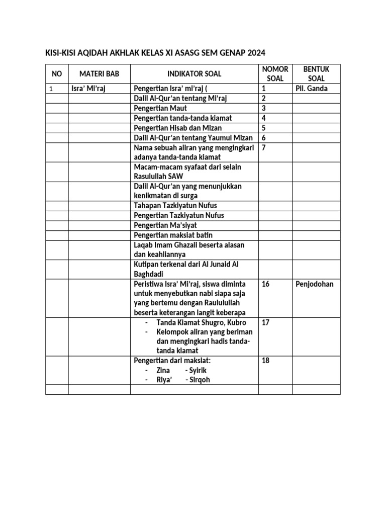 Kisi Kisi Aa Xi PK Asasg Genap 2024 | PDF