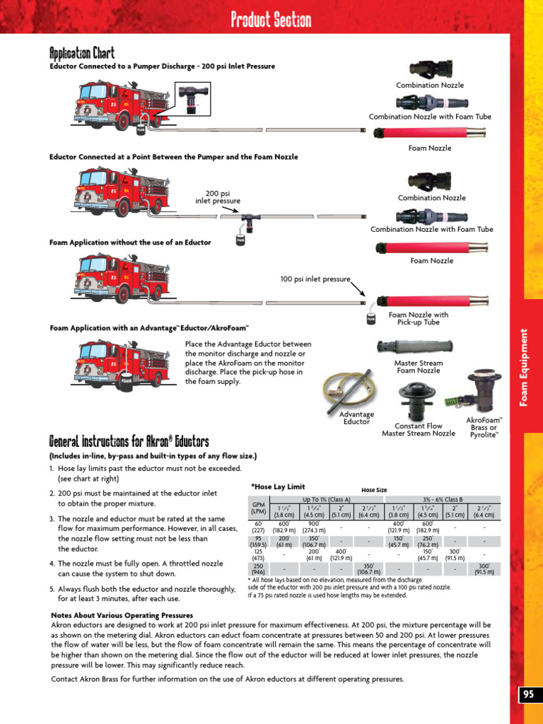 Foam Application Chart | PDF