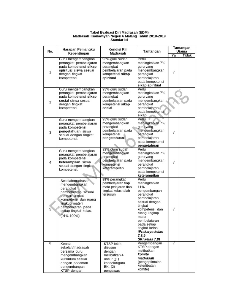 EDM Standar Isi | PDF
