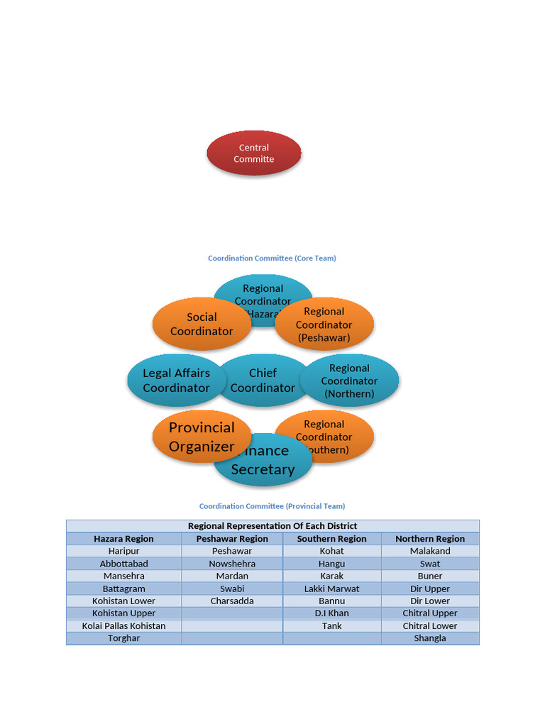 Committee Template | PDF
