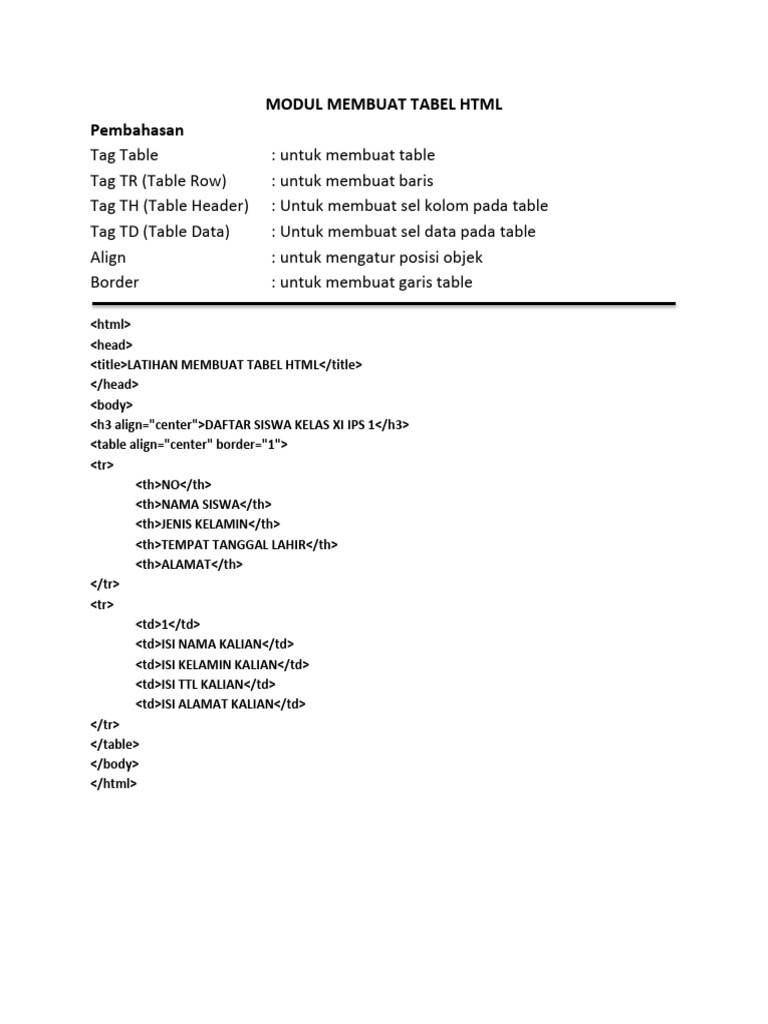 MODUL MEMBUAT TABEL HTML | PDF