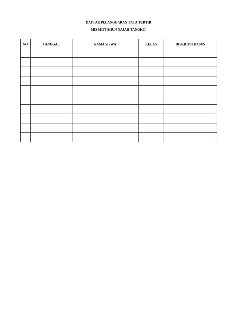 Daftar Pelanggaran Tata Tertib | PDF