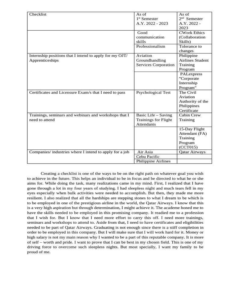 Checklist With Reflection | PDF