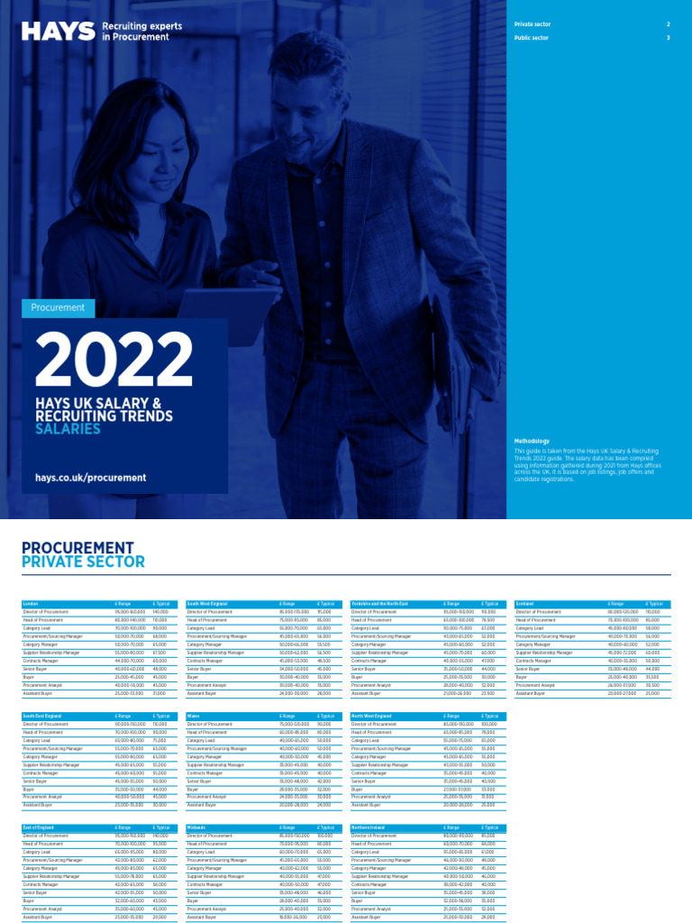 Hays-Procurement-Salary-Guide-2023 | PDF