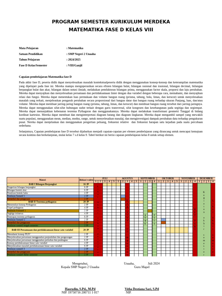 Program Semester Kurikulum Merdeka | PDF