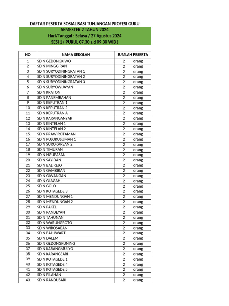 Daftar Yang Di Undang Sosialisasi TPG SMT 2 Tahun 2024 | PDF