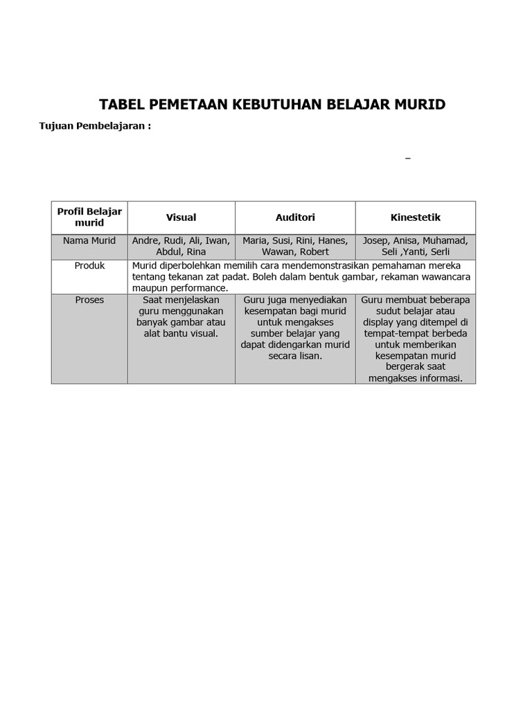 Tabel Pemetaan Kebutuhan Belajar Murid: Tujuan Pembelajaran | PDF